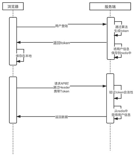 Springcloud Gateway 身份认证gateway 中怎么获取session Csdn博客