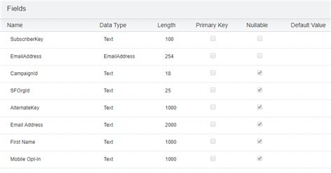 Marketing Cloud Personalization Strings For Salesforce Campaigns