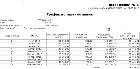 Учет займов в программе «1С Зарплата и управление персоналом 8 БУХ