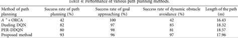 Table 1 From Path Planning Algorithm For Unmanned Surface Vessel Based