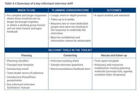 Chapter 13 Debriefing And After Action Reports Community Assessment