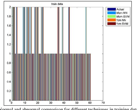 Figure 1 From Identifying Brain Tumour From Mri Image Using Modified Fcm And Support Vector