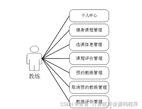 计算机毕业设计springboot基于vue的健身房信息管理系统2m9669【附源码数据库部署lw】基于springboot的健身房