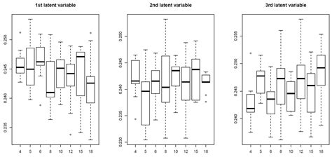 Tensor Decomposition Based Unsupervised Feature Extraction Applied To Prostate Cancer Multiomics