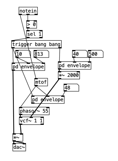 Struggle With Editing Simple Synth Patch R Puredata