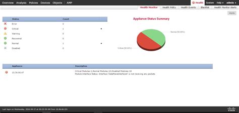 interface dataplaneinterface0 is not receiving any packets cisco