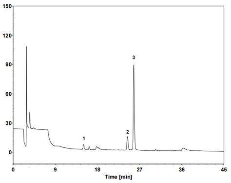 硫酸软骨素钠 谱图 色谱世界