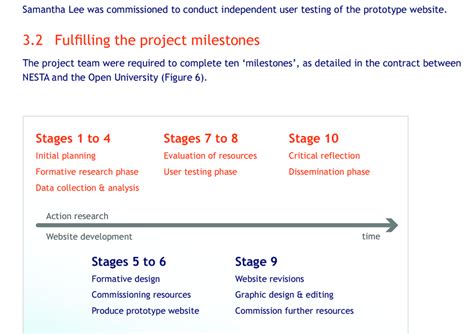 Illustrating The Isotope Project Milestones And The Combination Of