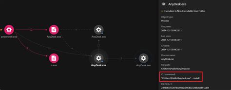 Investigating A Web Shell Intrusion With Trend Micro™ Managed Xdr