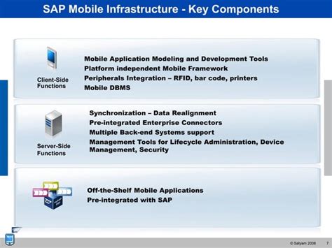 Sap Netweaver Mobile Overview Pdf