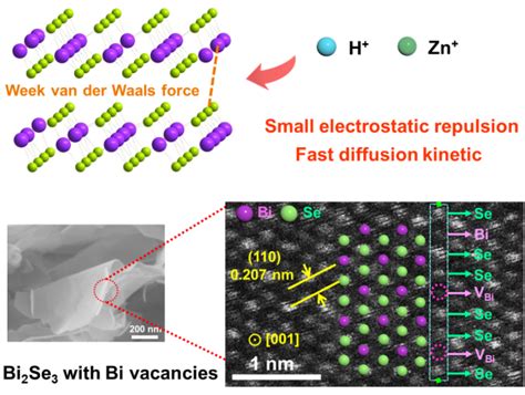宁新教授团队在国际顶级期刊 Advanced Materials上发表高水平研究成果 青大视点 青岛大学新闻网