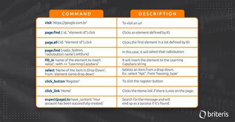 Automated Tests Behaviour Driven Development Briteris A Software