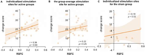 Language Improvement Is Correlated With Functional Connectivity Between