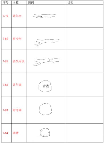 地形图常用符号标志大全绿色文库网