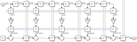 The Art Of FPGA Design Season Post Element Community