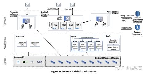 Redshift Re Invented