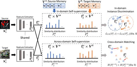 figure 1 from cross domain self supervised learning for domain