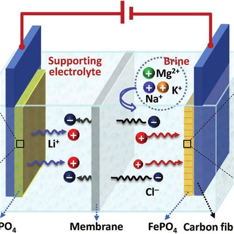 Libs Lithium Elemental Mapping Of An Electrochemically Cycled And