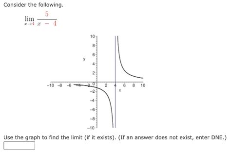 Solved Consider The Following Limx→45x 4use The Graph To