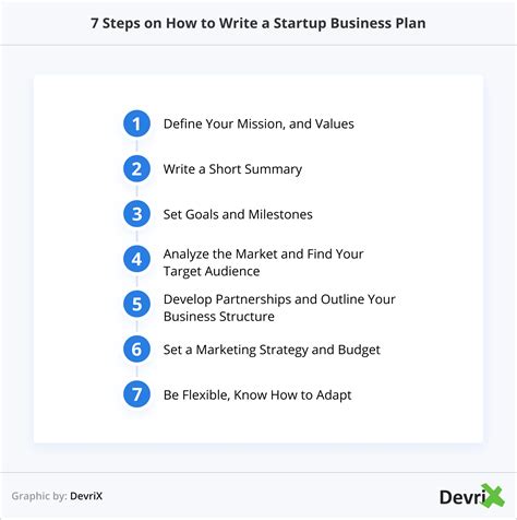 7 Steps On How To Write A Startup Business Plan DevriX