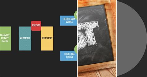 List Unit Test Curated By Jay Pathania Medium
