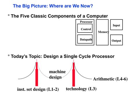 solution computer architecture designing a single cycle datapath