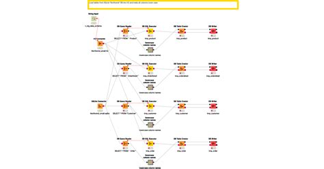 Load Tables From Sqlite Northwind Db Into H2 And Make All Columns Lower Case Knime Community Hub