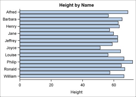 Axis Customizations Graphically Speaking