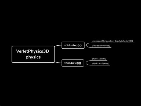 Processing代码代码检查 如何用processing实现“弹跳蹦蹦床” Csdn博客