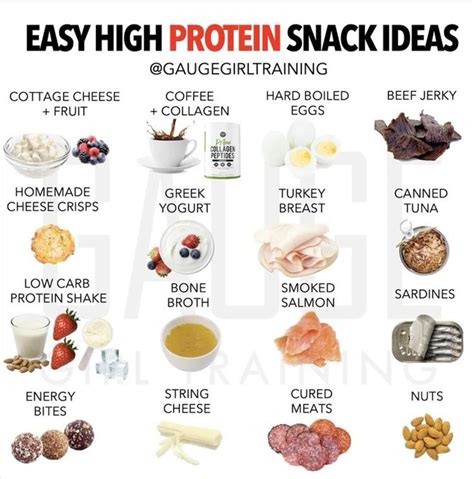 High Protein Snack Ideas In 2023 Healthy Protein Snacks High Protein