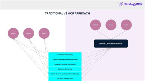Anthropic's Model Context Protocol: A Game-Changer for AI Integration and Compliance