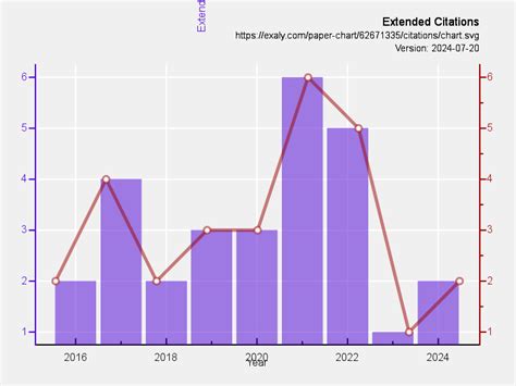 Modeling Land Based Nitrogen Loads From Exaly