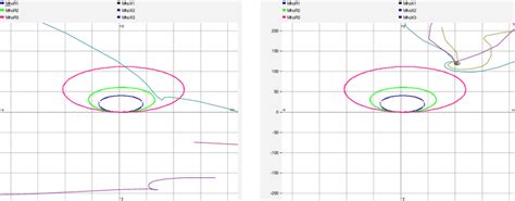 Impedance Trajectory For Fault Abcg At Zone 3 Download Scientific