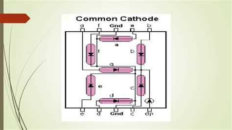 Counter Digital Electronics Pptx