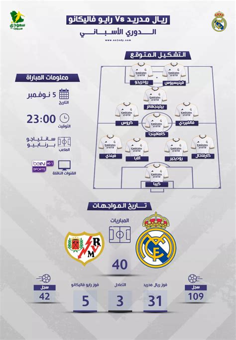 ريال مدريد ضد رايو التوقيت والتشكيل المتوقع والقناة الناقلة