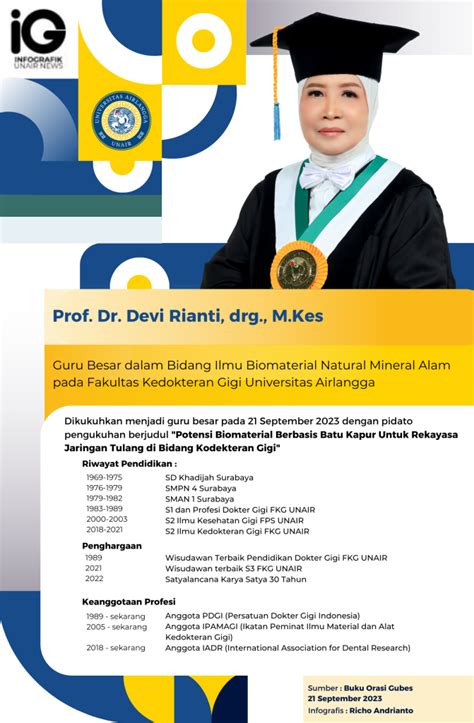 Infografik Profil Guru Besar Prof Dr Devi Rianti Drg M Kes