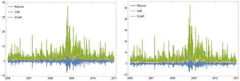 Symmetry Free Full Text On The Statistical Garch Model For Managing The Risk By Employing A