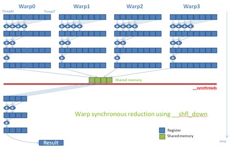 cuda 7 5 pinpoint performance problems with instruction level profiling nvidia technical blog