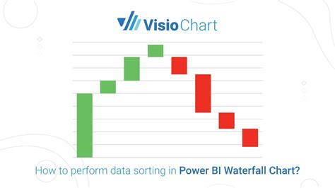 How To Perform Data Sorting In Power Bi Waterfall Chart Youtube