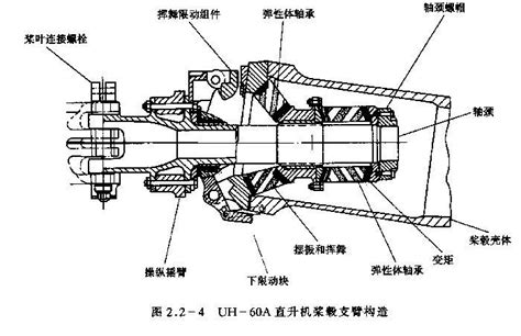 十五分钟图解直升机的桨毂结构特点及机械原理 液压汇
