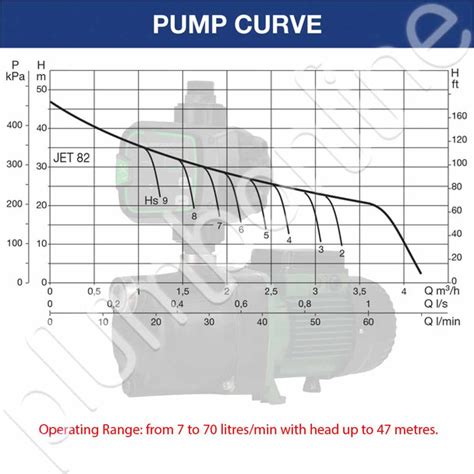 Dab Jetcom 82nxt Pressure Pump Surface Mounted With Automatic