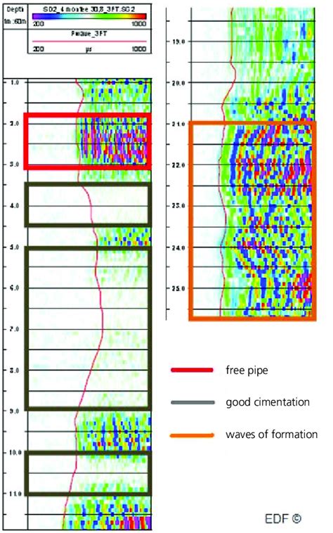 1 Illustration Of A Full Wave Sonic Log Used As A Cbl Vdl To Evaluate