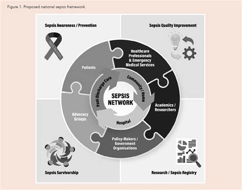 Call For A Singapore National Action Plan For Sepsis Snaps Stop