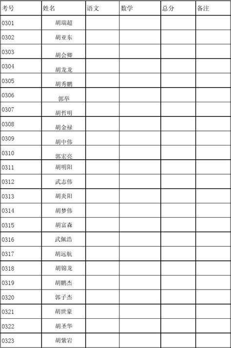 1小胡小学2014——2015上学期期中考试成绩册word文档在线阅读与下载无忧文档