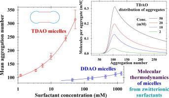 Journal Of Colloid And Interface Science