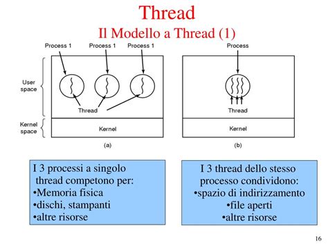 Ppt Processi E Thread Powerpoint Presentation Free Download Id3635485