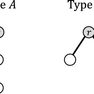 Trees With Vertices Rooted At R Download Scientific Diagram