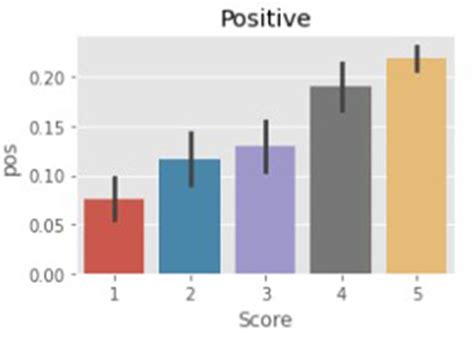 Sentiment Analyzer Unlock Insights From Text Data Upwork