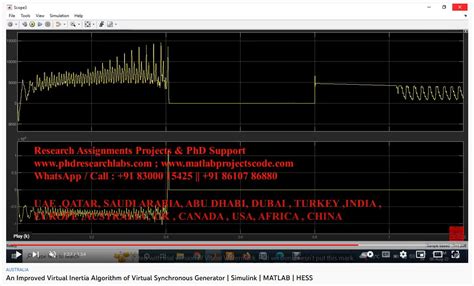 an improved virtual inertia algorithm of virtual synchronous generator