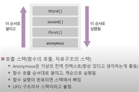 호출스택 이벤트루프